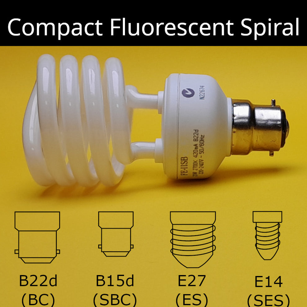 Compact Fluorescent Spiral – The Lightbulb Man